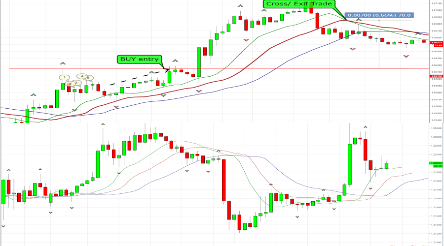 What Are Bill Williams Fractals And How To Trade Them? | NSBroker What Are Bill Williams Fractals And How To Trade Them? | NSBroker